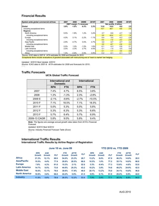 Fact sheet industry facts iata | PDF