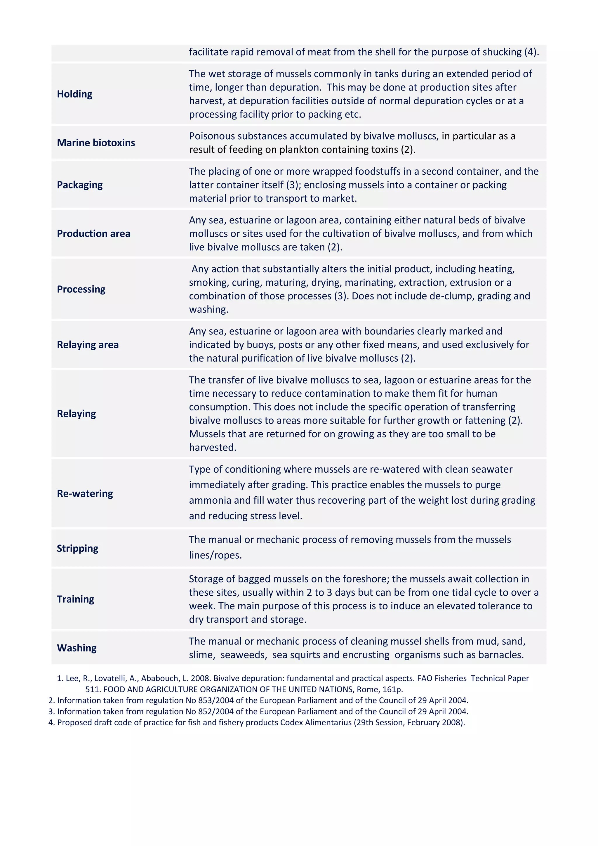 Training Fact Sheets Guide on grading, handling, transportation ...