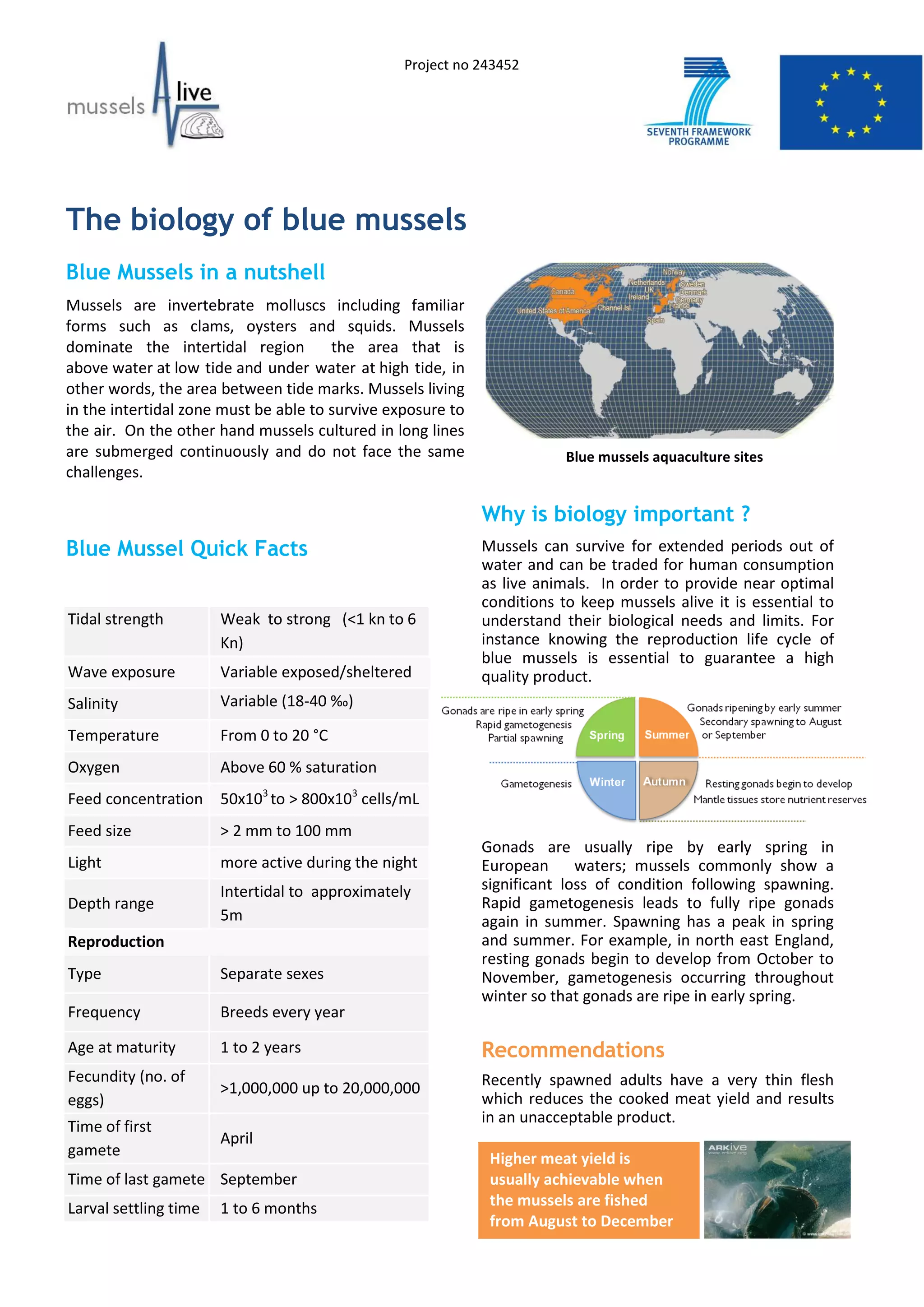 Training Fact Sheets Guide on grading, handling, transportation ...