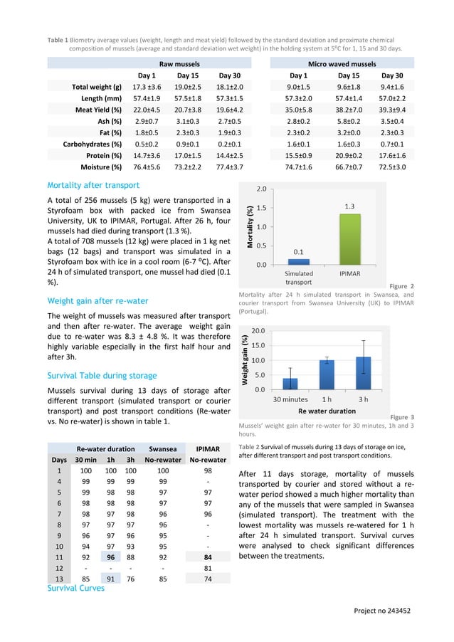 Training Fact Sheets Guide on grading, handling, transportation ...