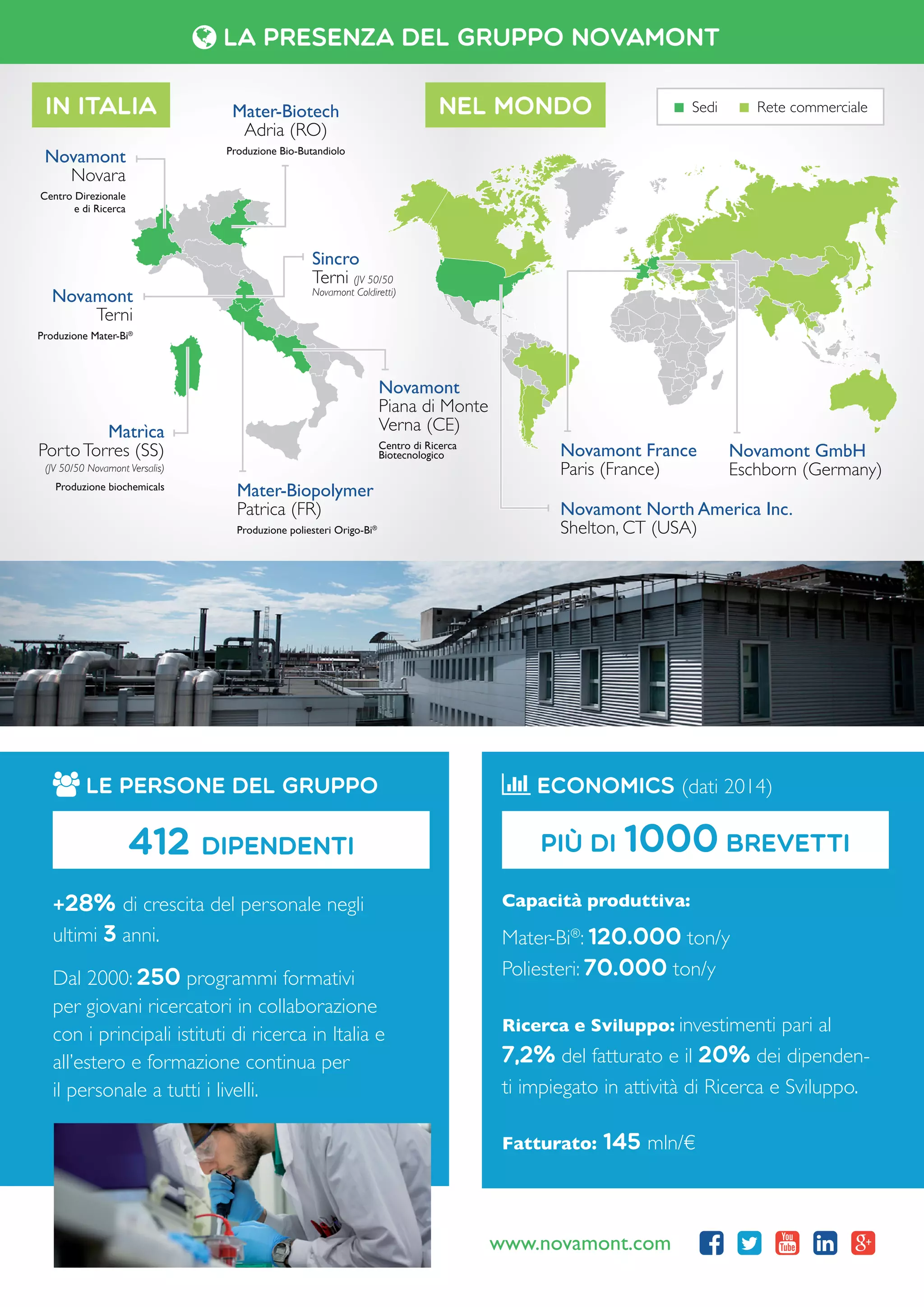 Factsheet Novamont ITA | PDF