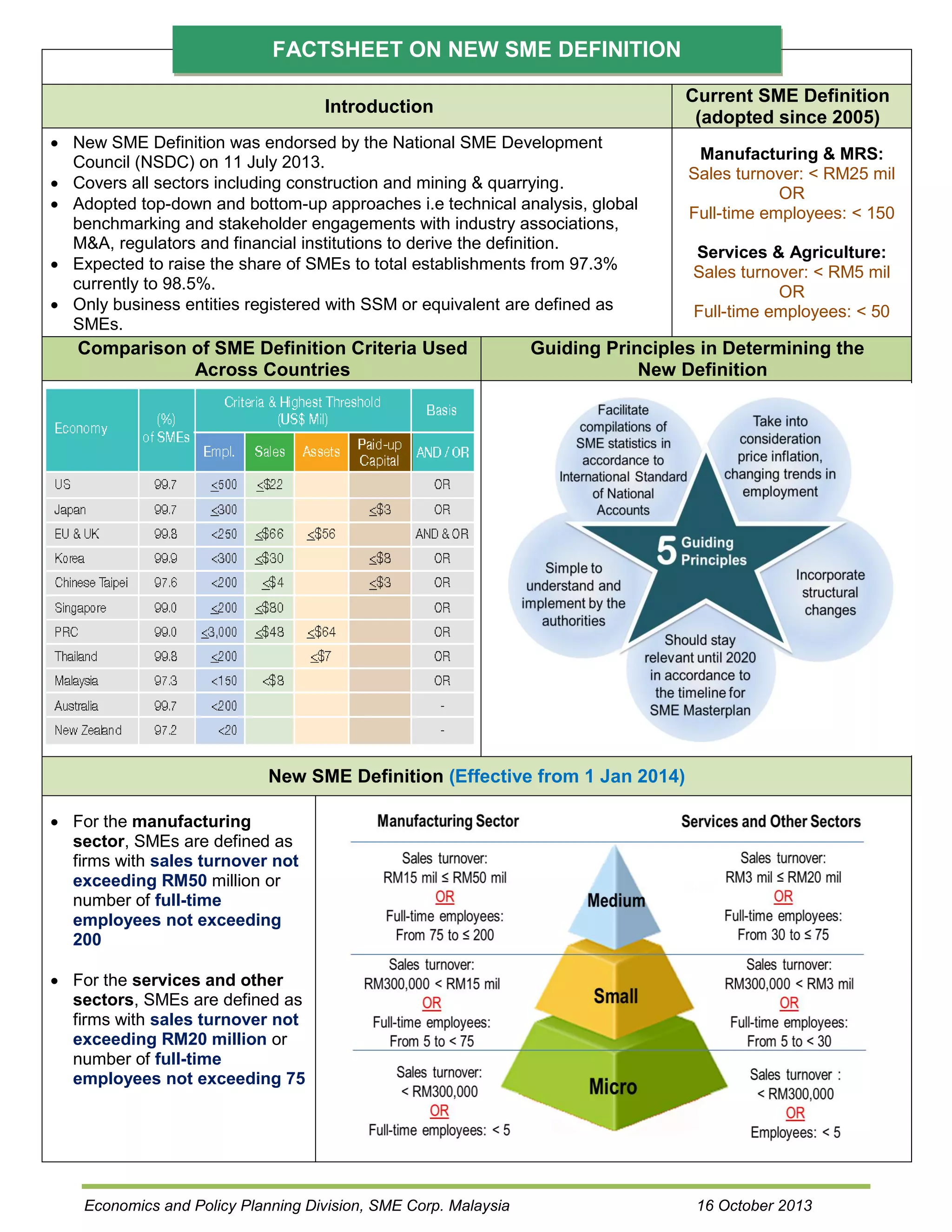 Factsheet on new sme definition in Malaysia | PDF