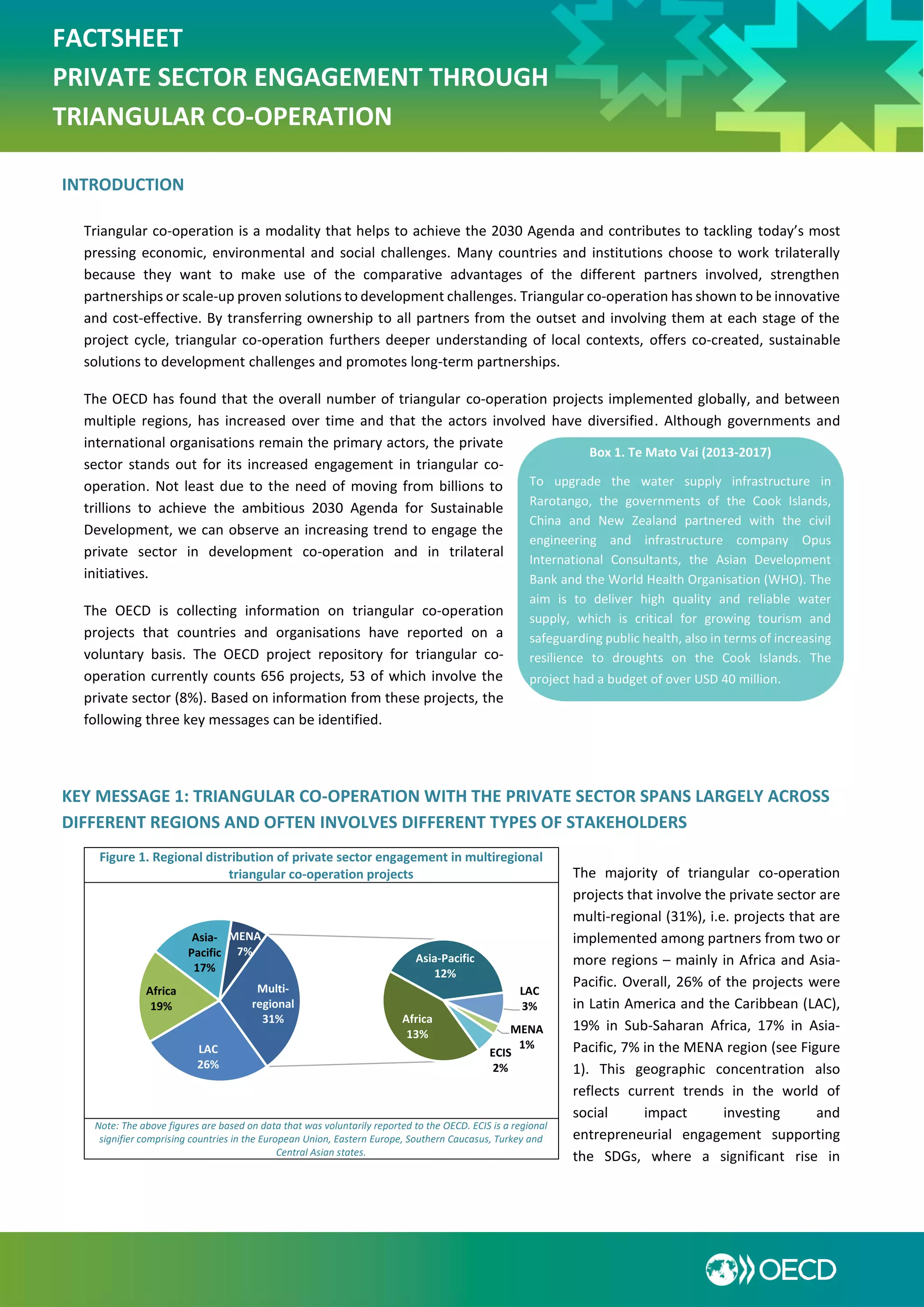 Factsheet - Private sector engagement through triangular co-operation | PDF