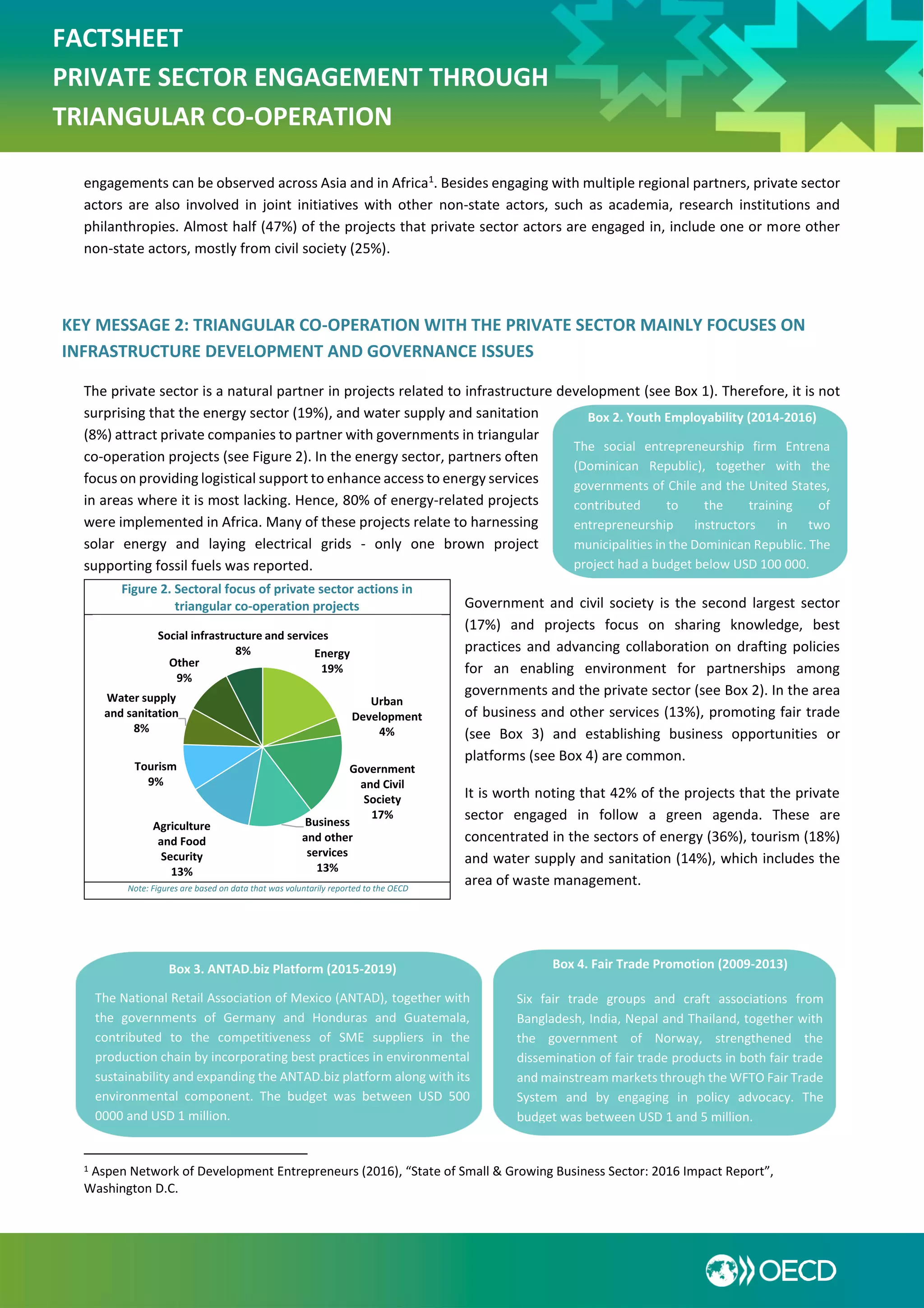 Factsheet - Private sector engagement through triangular co-operation | PDF