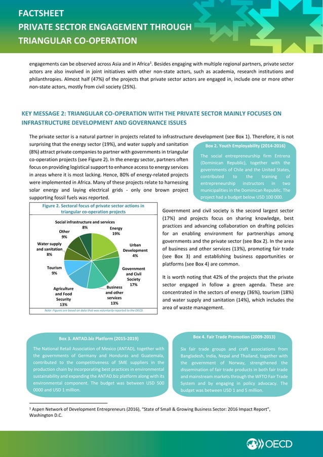 Factsheet - Private sector engagement through triangular co-operation | PDF