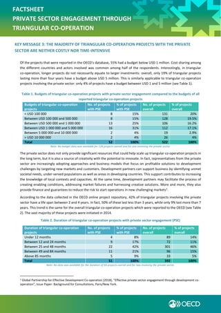 Factsheet - Private sector engagement through triangular co-operation | PDF