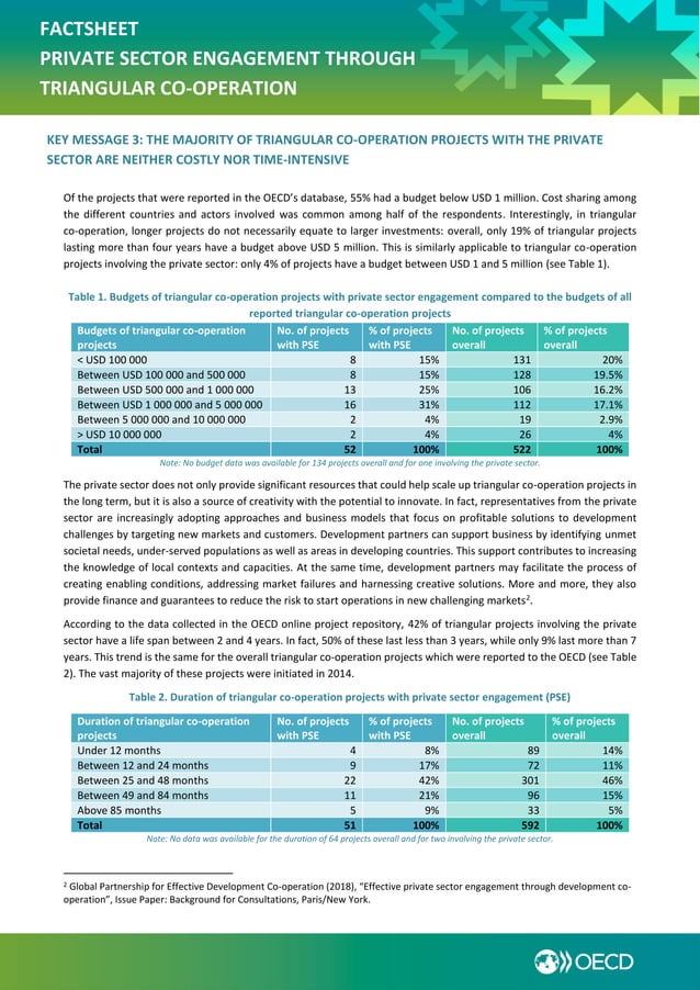 Factsheet - Private sector engagement through triangular co-operation | PDF
