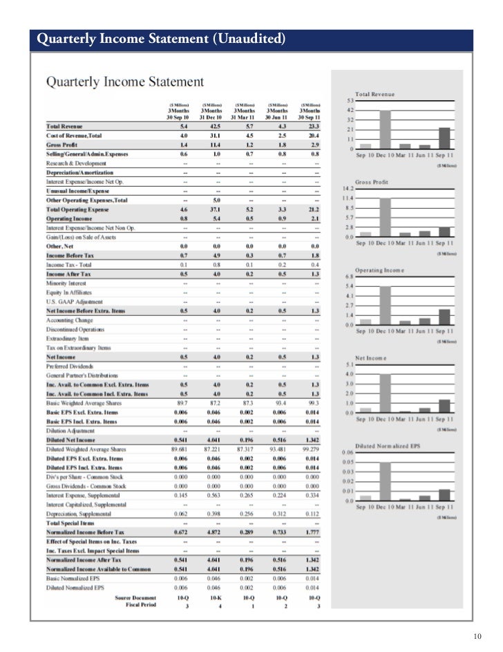 DGHG Fact Sheet Q3 2011