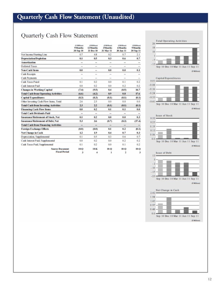DGHG Fact Sheet Q3 2011