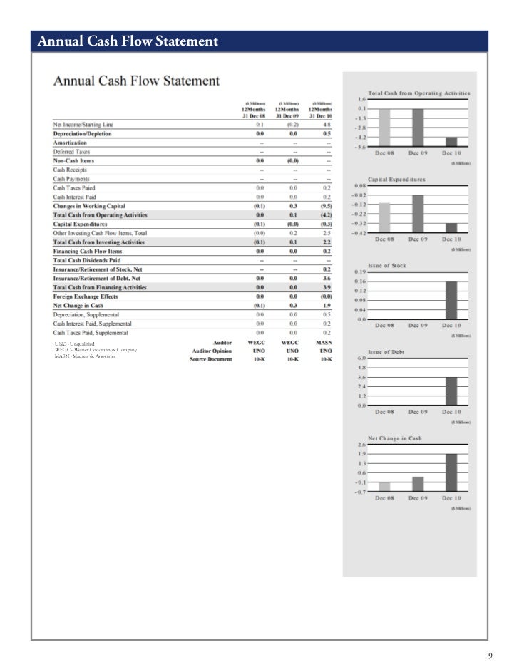 DGHG Fact Sheet Q3 2011