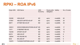 Fact Sheets : Network Status in Bangladesh | PDF