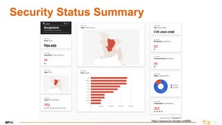 Fact Sheets : Network Status in Bangladesh | PDF