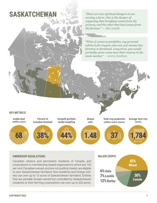 Canadian Farmland - Saskatchewan Provincial Fact Sheet | PDF