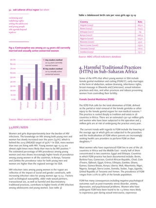 Fact sheet sub saharan africa | PDF