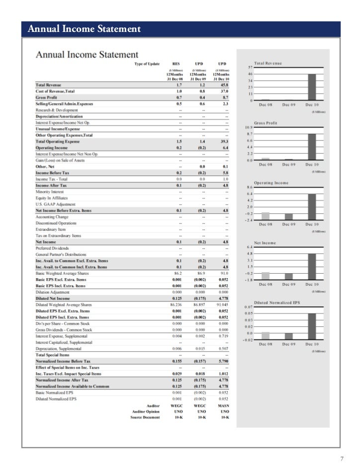 DGHG Fact Sheet Q2 2011