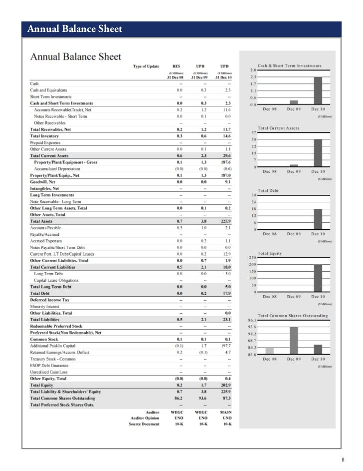 DGHG Fact Sheet Q2 2011