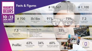 Factsheet Vakantiebeurs 2017 B2B English | PPT