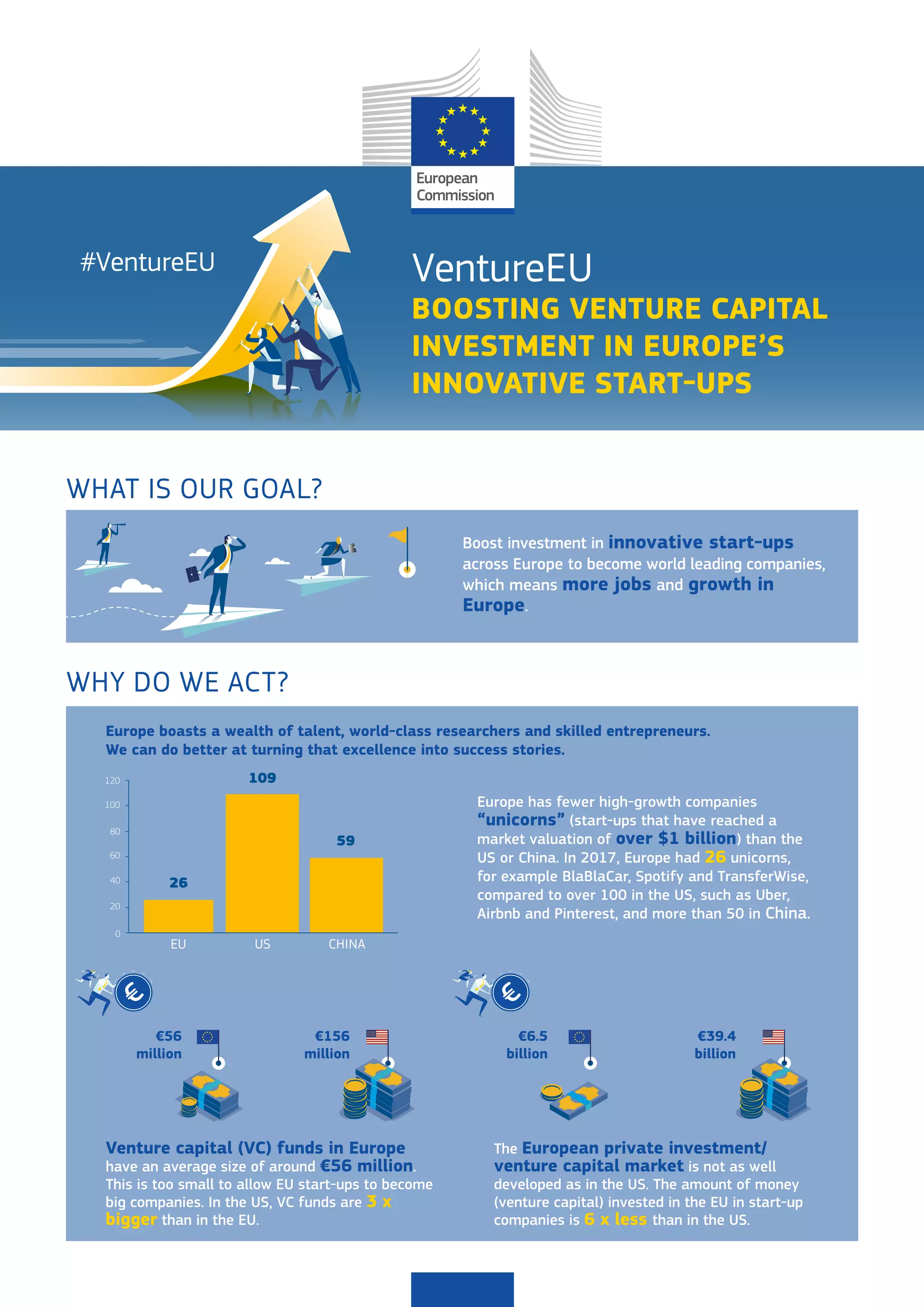 Factsheet venture eu | PDF