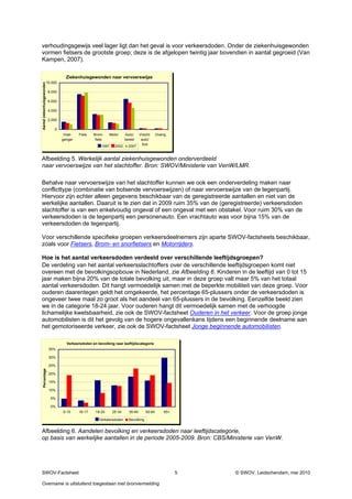 Factsheet verkeersslachtoffers | PDF