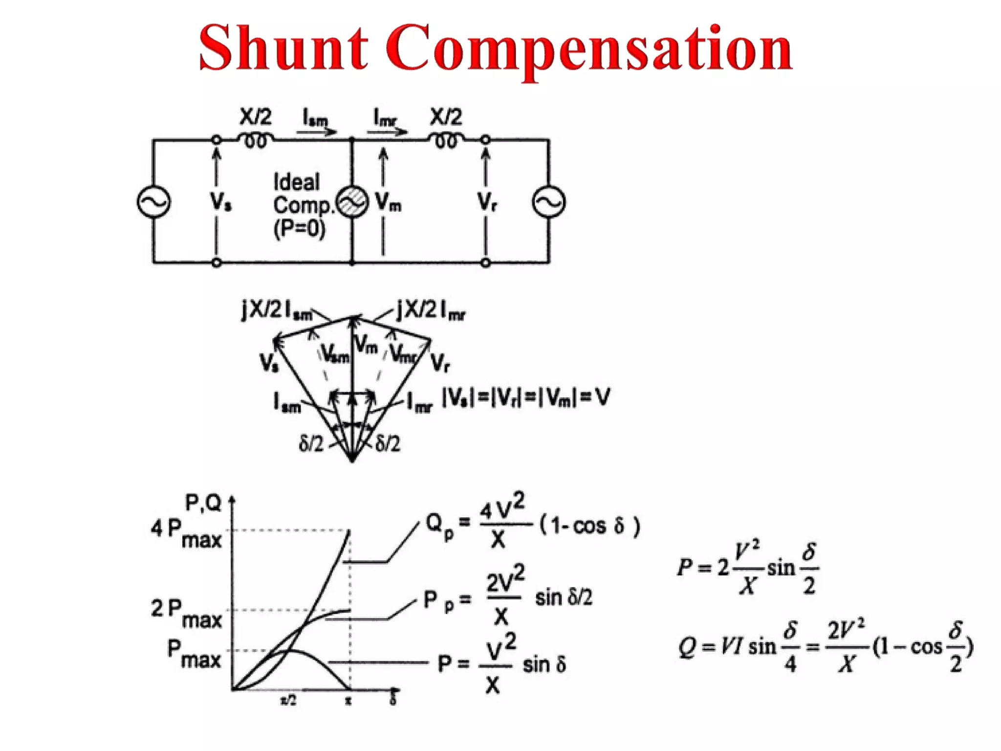 Flexible AC Transmission (FACTS) | PPT