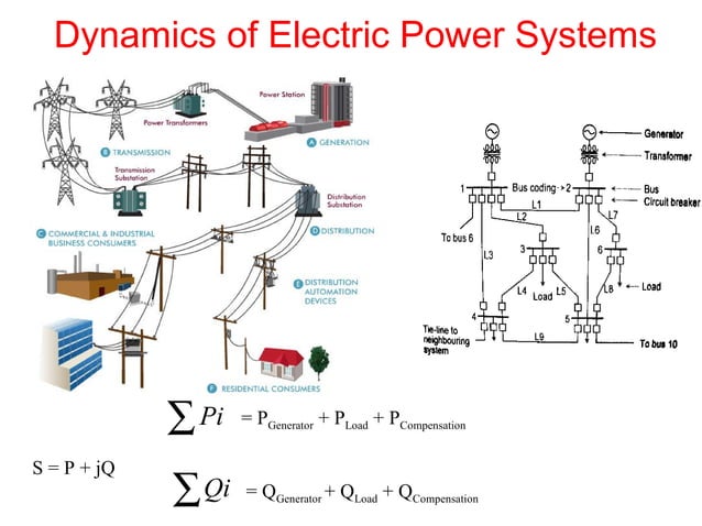 Flexible AC Transmission (FACTS) | PPT