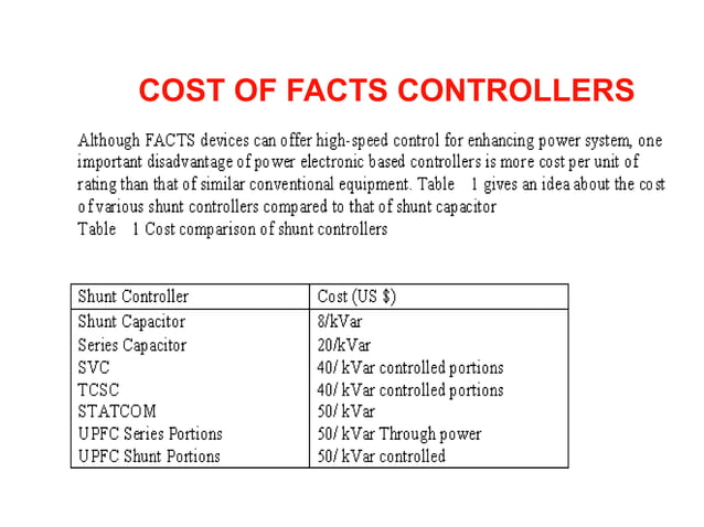 Flexible AC Transmission (FACTS) | PPT