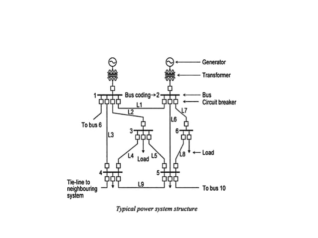 Flexible AC Transmission (FACTS) | PPT