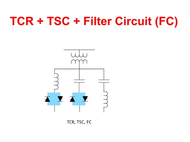 Flexible AC Transmission (FACTS) | PPT