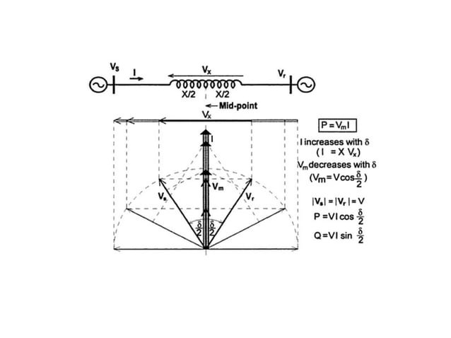 Flexible AC Transmission (FACTS) | PPT
