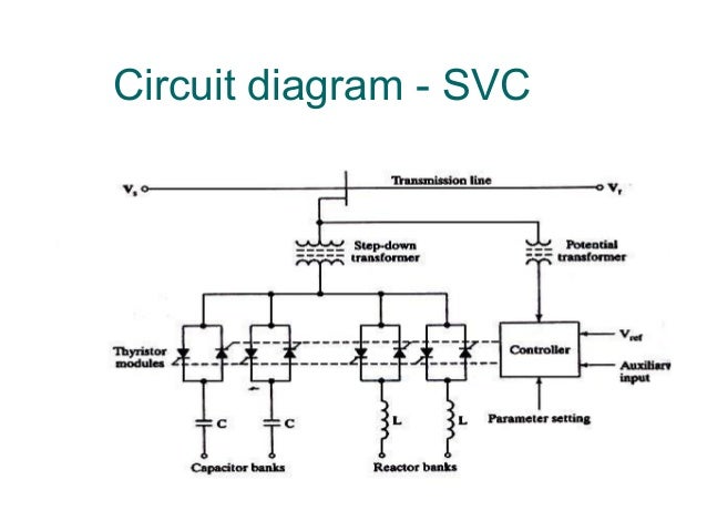 Flexible AC Transmission (FACTS)