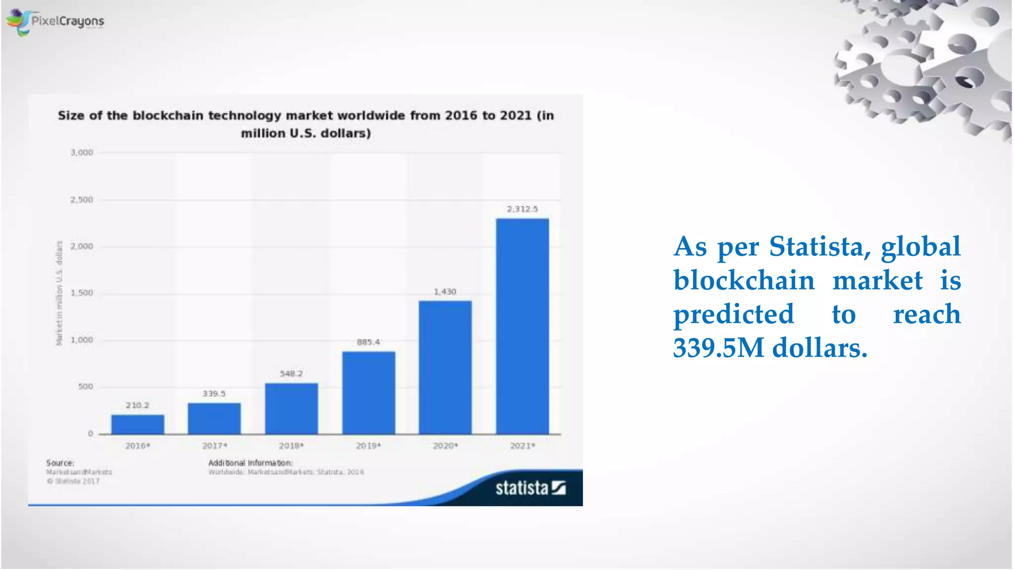 Facts n stats of blockchain development in 2018 | PPT