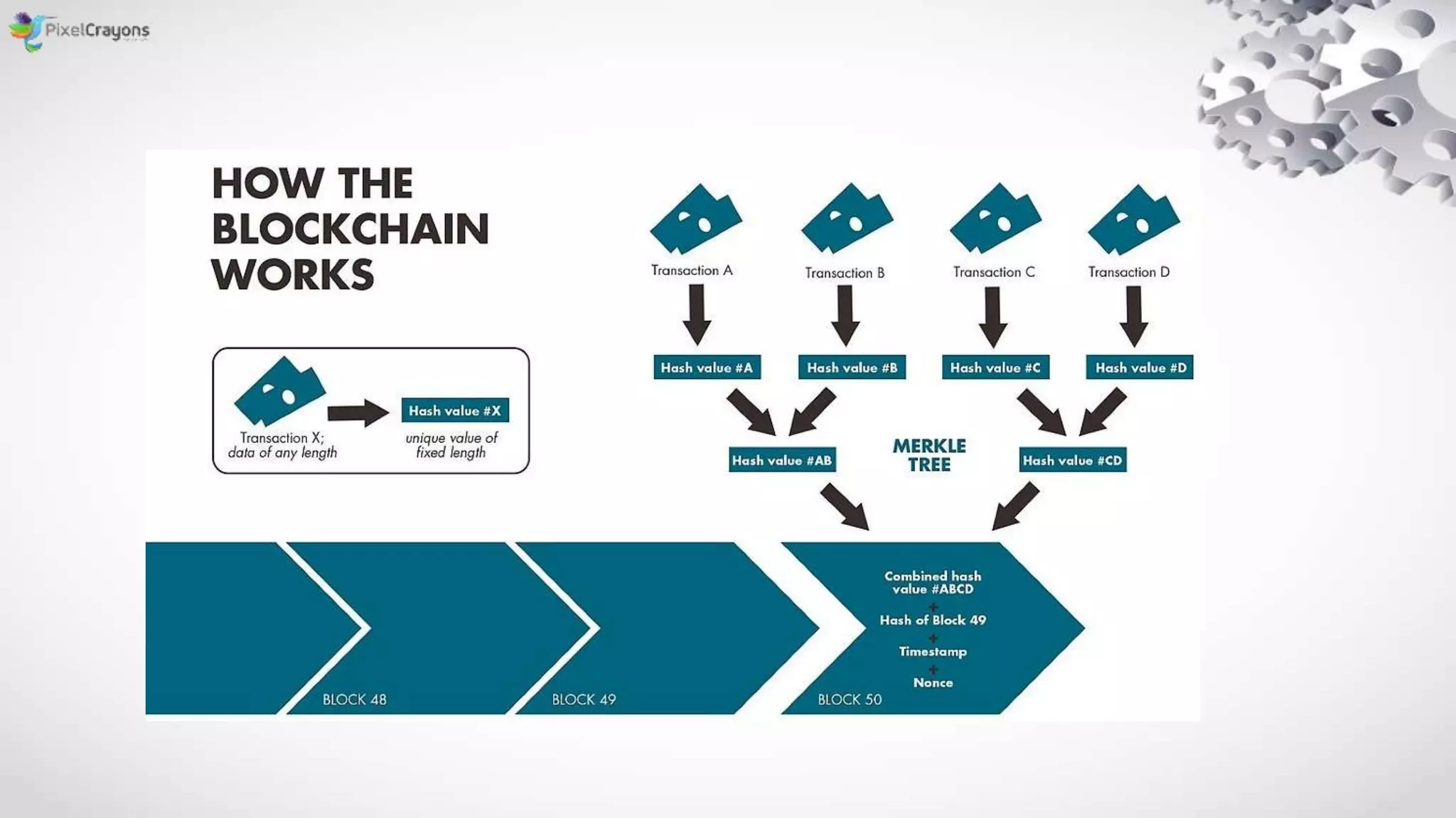 Facts n stats of blockchain development in 2018 | PPT