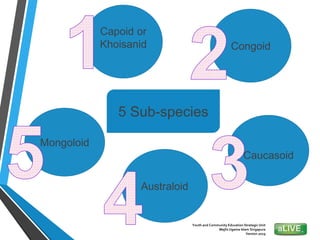 Teens 1, Activity 2: Facts of life | PPT