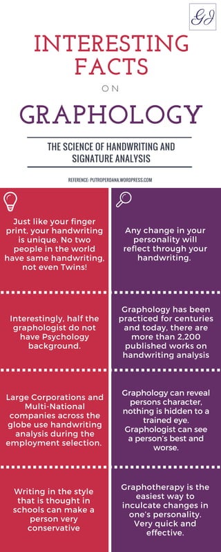 Facts on graphology | PDF