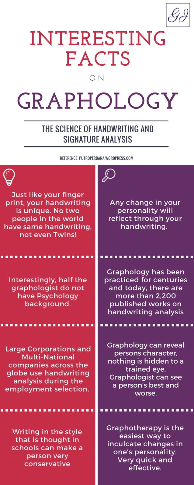 Facts on graphology | PDF