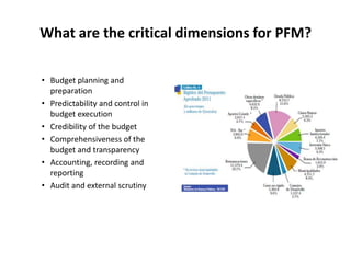 Facts on Public Finance Management | PPSX