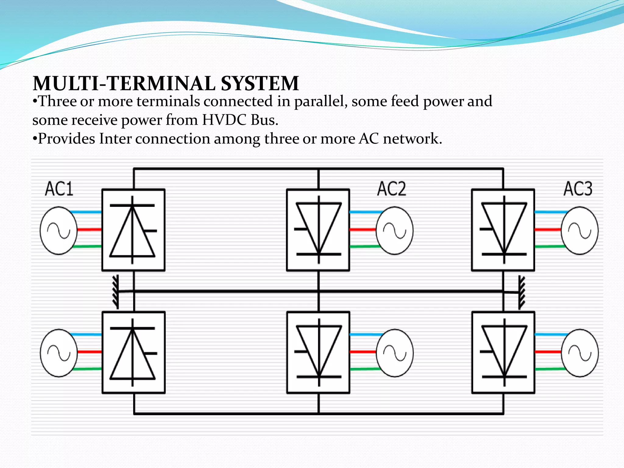 HVDC & FACTS | PPTX