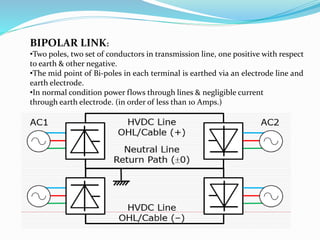 HVDC & FACTS | PPTX