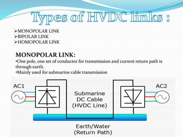 HVDC & FACTS | PPT
