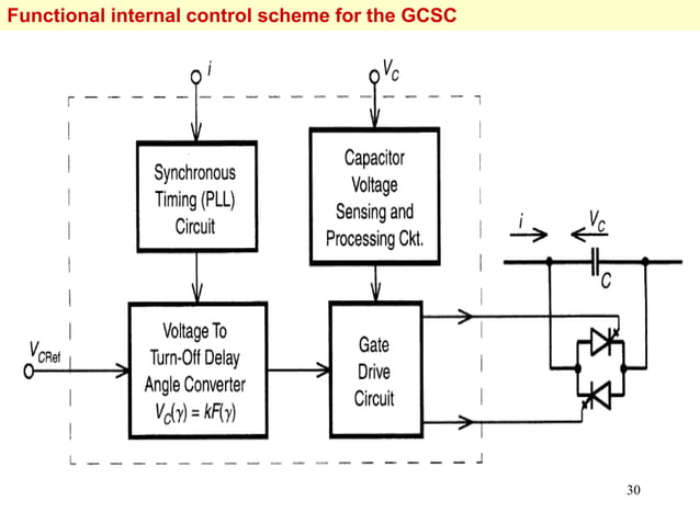Series compensation FACTS Unit-4 by Y H M Reddy | PDF