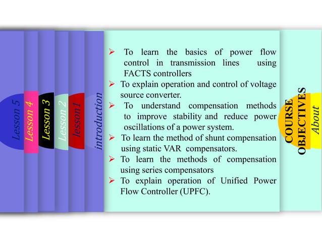 Series compensation FACTS Unit-4 by Y H M Reddy | PDF