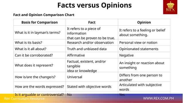 Facts+versus+Opinions.pptx English for Academic | PPT