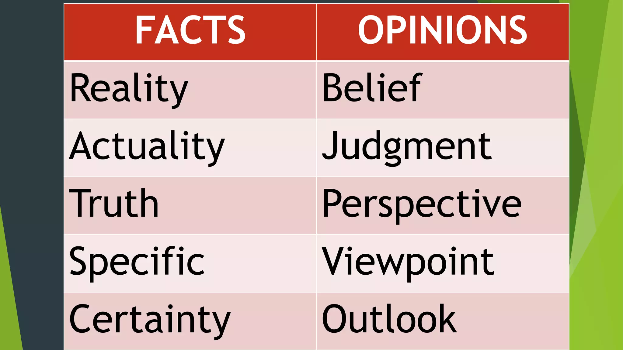 FACTS VS. OPINIONS 2.pptx | Science