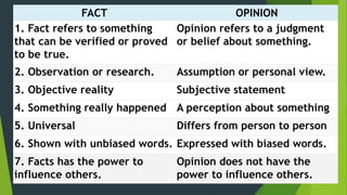 FACTS VS. OPINIONS 2.pptx | Science