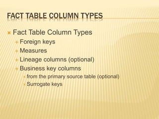 Fact table design for data ware house | PPT | Free Download