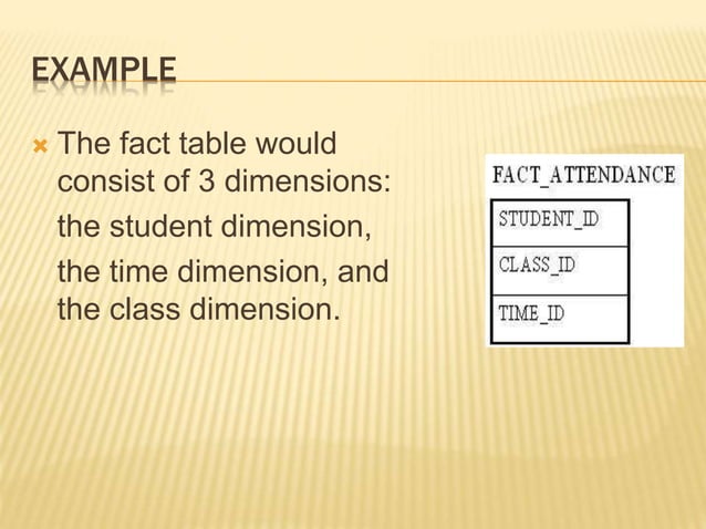 Fact table facts | PPTX | Databases | Computer Software and Applications