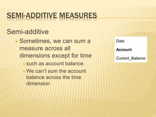Fact table facts | PPTX