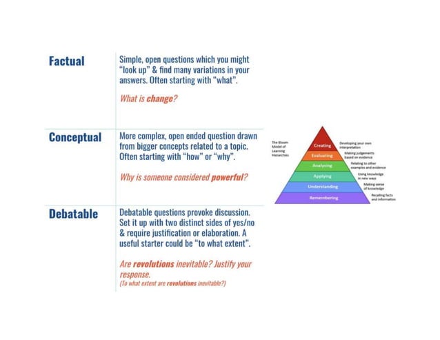 FACTUAL,CONCEPTUAL, DEBATABLE QUIESTIONS.docx