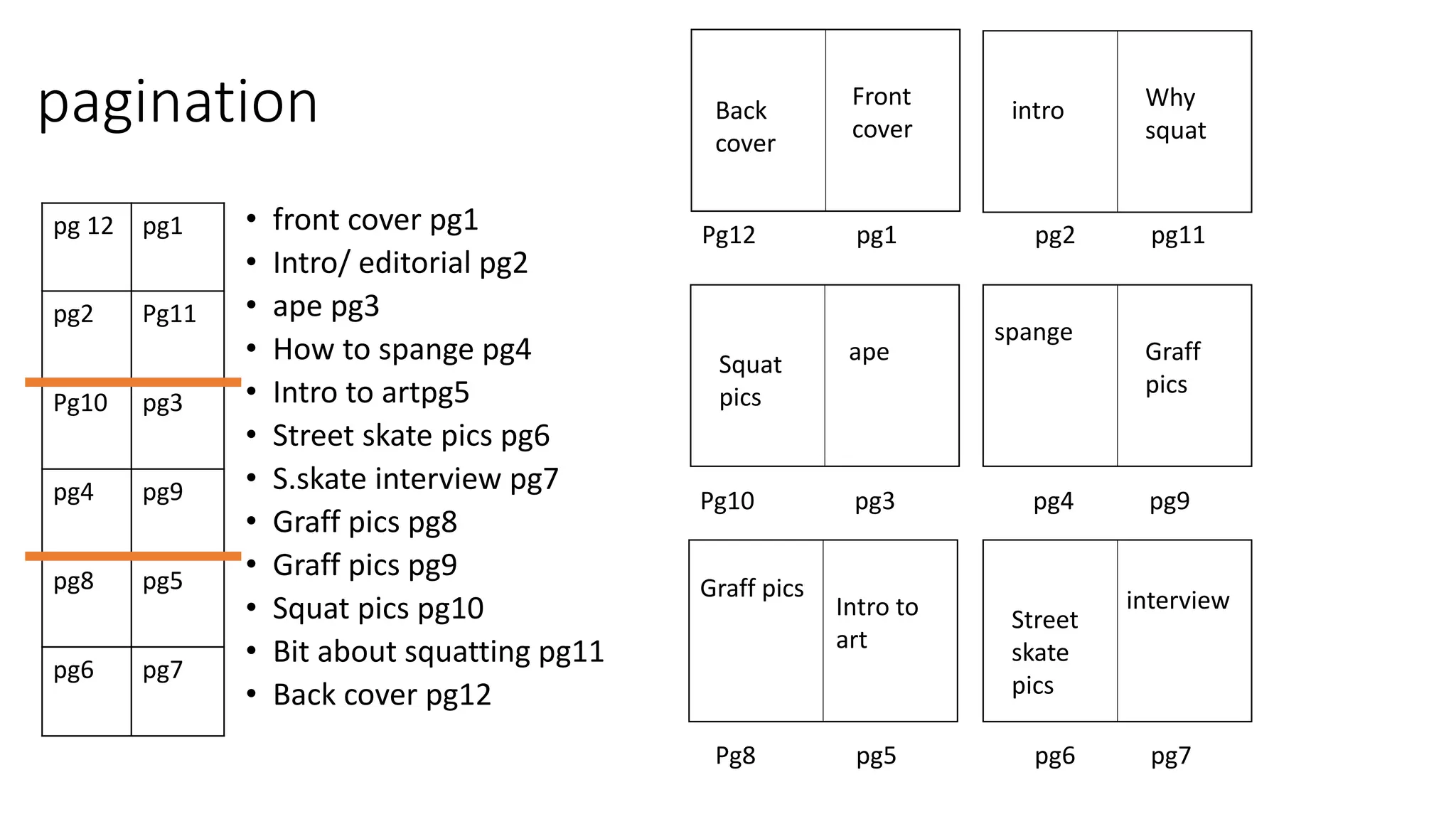 Factual development and planning pro forma | PPT
