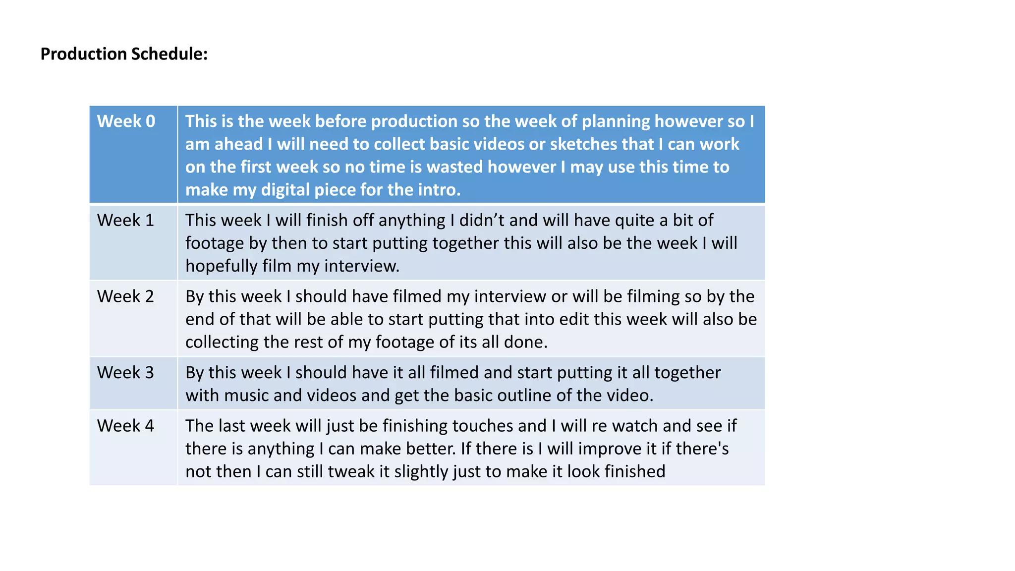 Factual development and planning | PPT